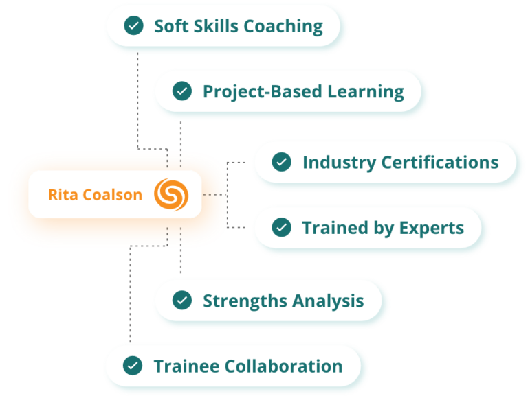 SkillStorm - Creating World’s Most Elite Developers